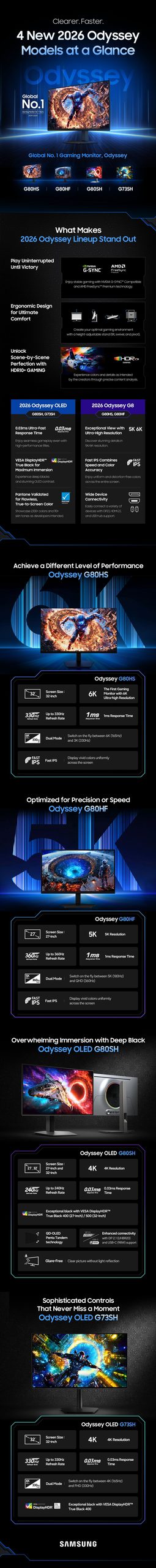 Samsung Unveils 2026 Odyssey Gaming Monitor Lineup Featuring Industry ...