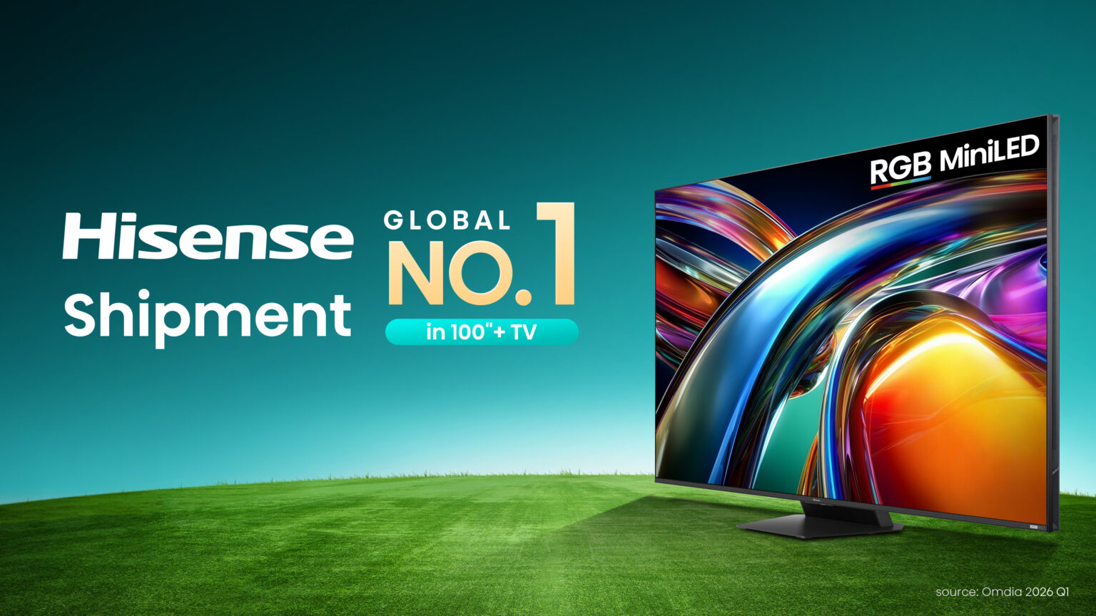 Hisense Maintains Global Leadership in 100-Inch+ TVs in Q1 2026 ...
